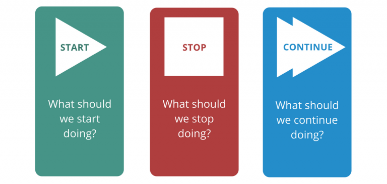Start, Stop, Continue – Profweblearning