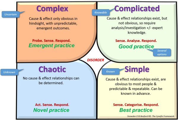 Systemic Coaching – Profweblearning